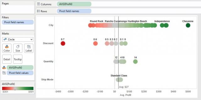 Using Pivot in Tableau 9.0 for Sensitivity Analysis - InterWorks